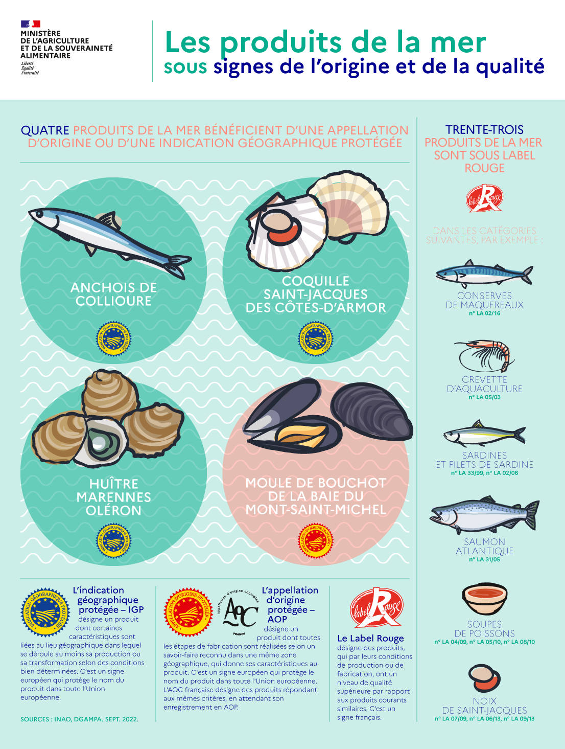Infographie - Les produits de la mer sous signes de l'origine et de la ...