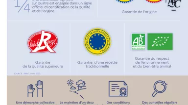 Événement anniversaire pour les 90 ans de l’INAO, les 65 ans du Label ...