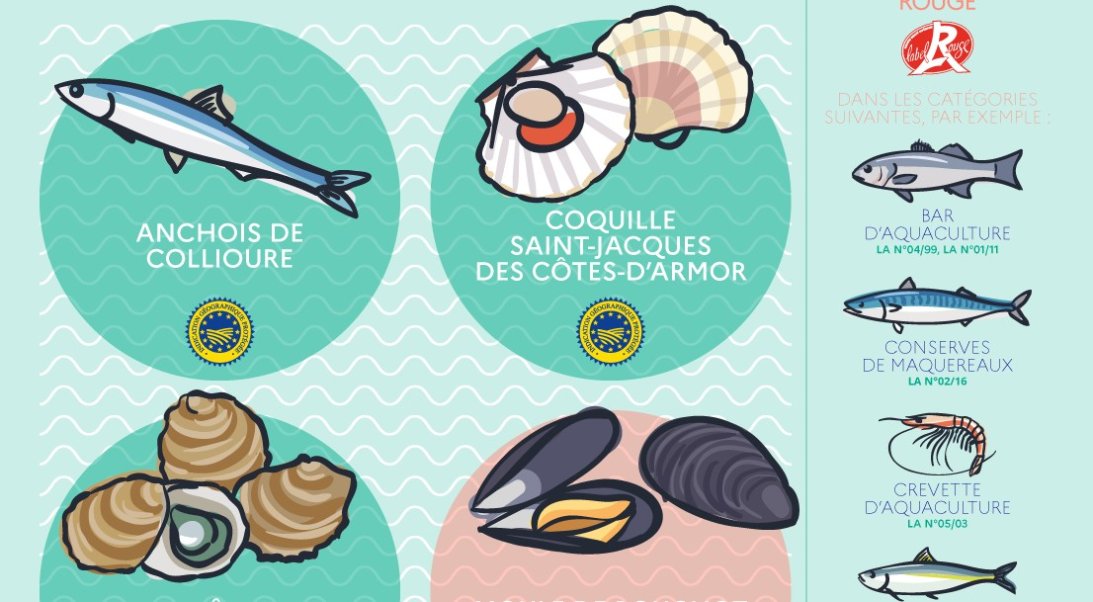 Infographie - Les produits de la mer sous signes de l'origine et de la ...