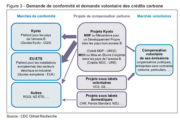 Protocole de Kyoto et marché carbone européen : comment les émissions ...
