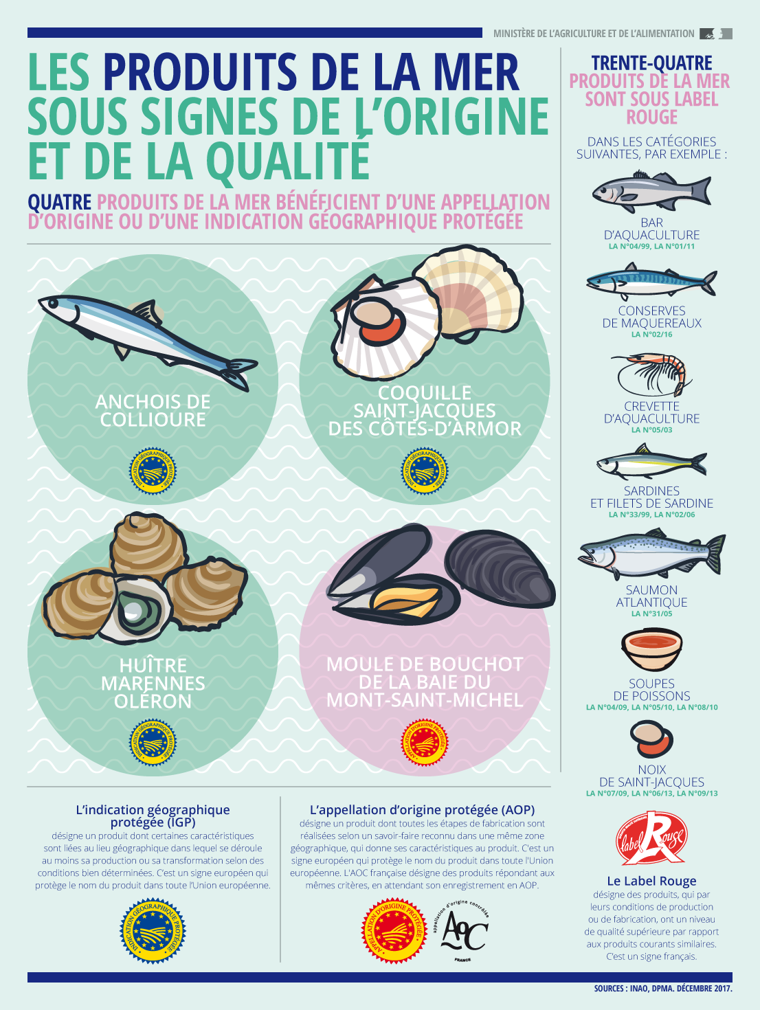 Infographie - Les produits de la mer sous signes de l'origine et de la ...