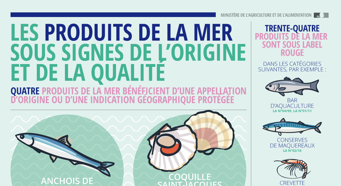 Infographie - Les produits de la mer sous signes de l'origine et de la ...