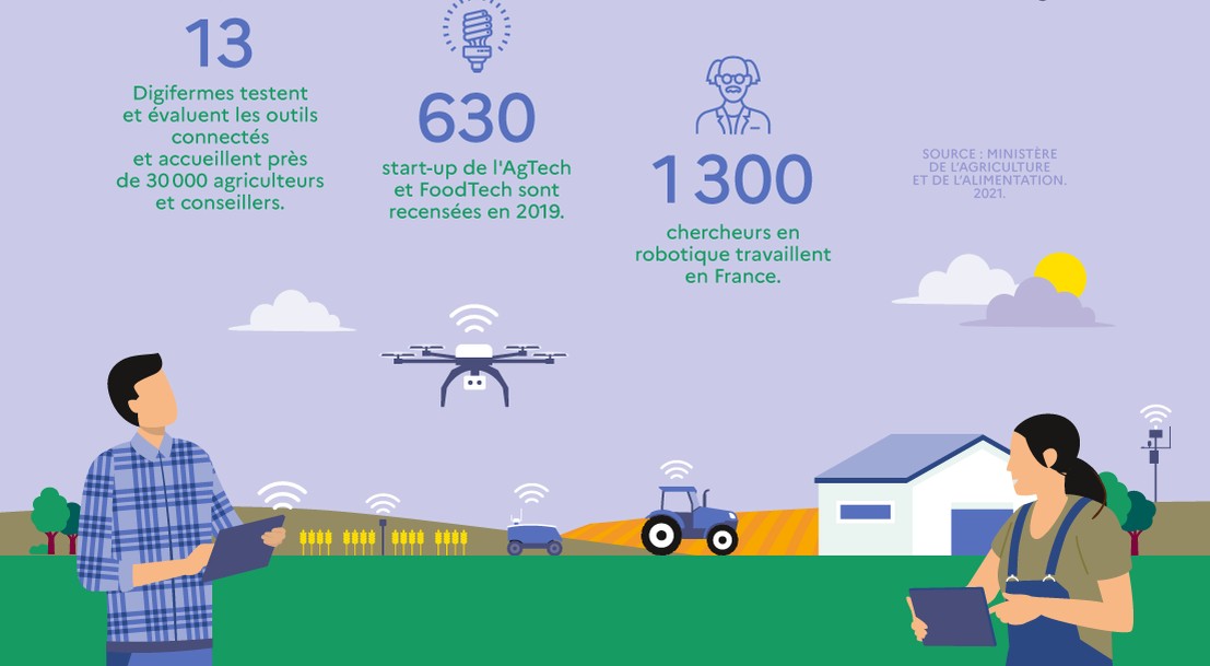 Infographie Lagriculture Connectée Ministère De Lagriculture Et
